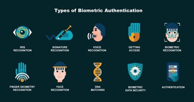 Next-Gen IAM: Biometric Authentication and Future Trends